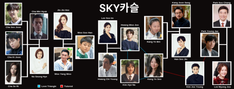 [WATCH] SKY CASTLE — UnitedKpop